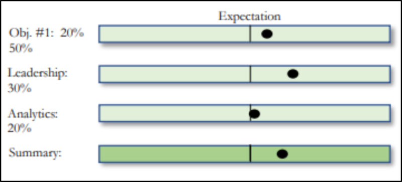 employee expectation graph - NANOE | Charity's Official Website